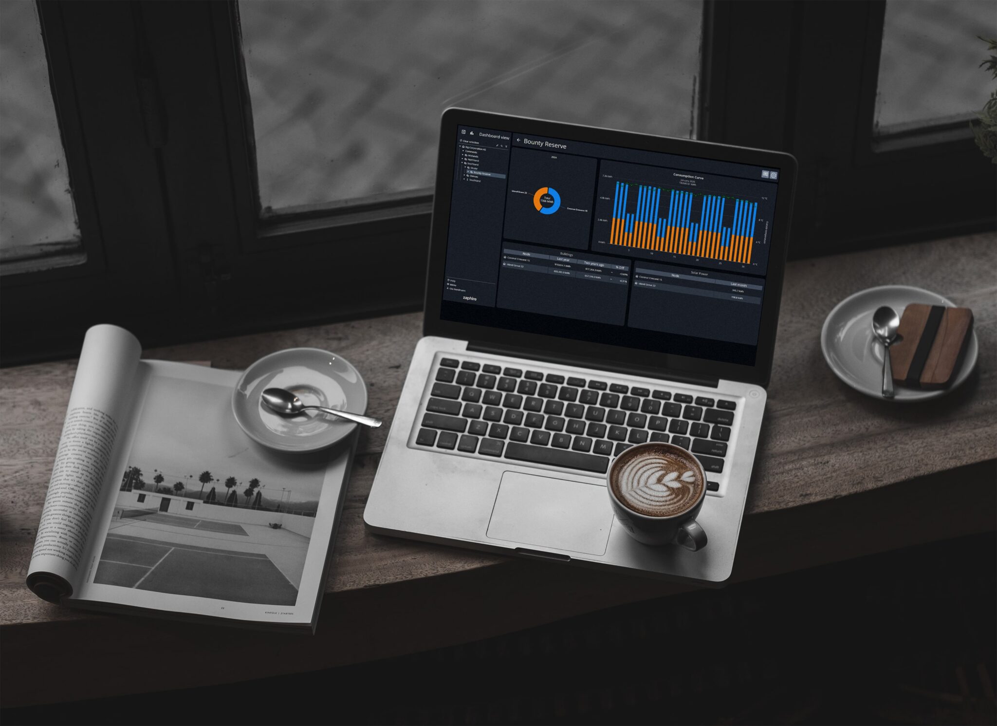 Zaphire | A Cloud-Based Building Management System | Zaphire.eu